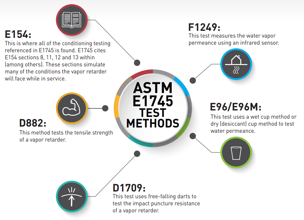 What Is ASTM E1745: Understanding the Standard and Its Classifications