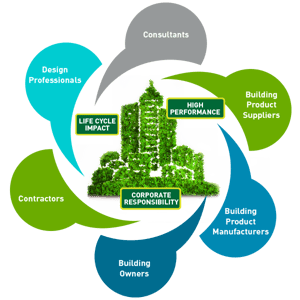Building Product Transparency and Sustainability – Closing the Loop