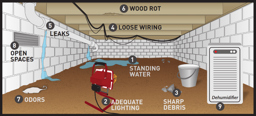 10 Helpful Tips to Prepare for a Crawl Space Encapsulation Project