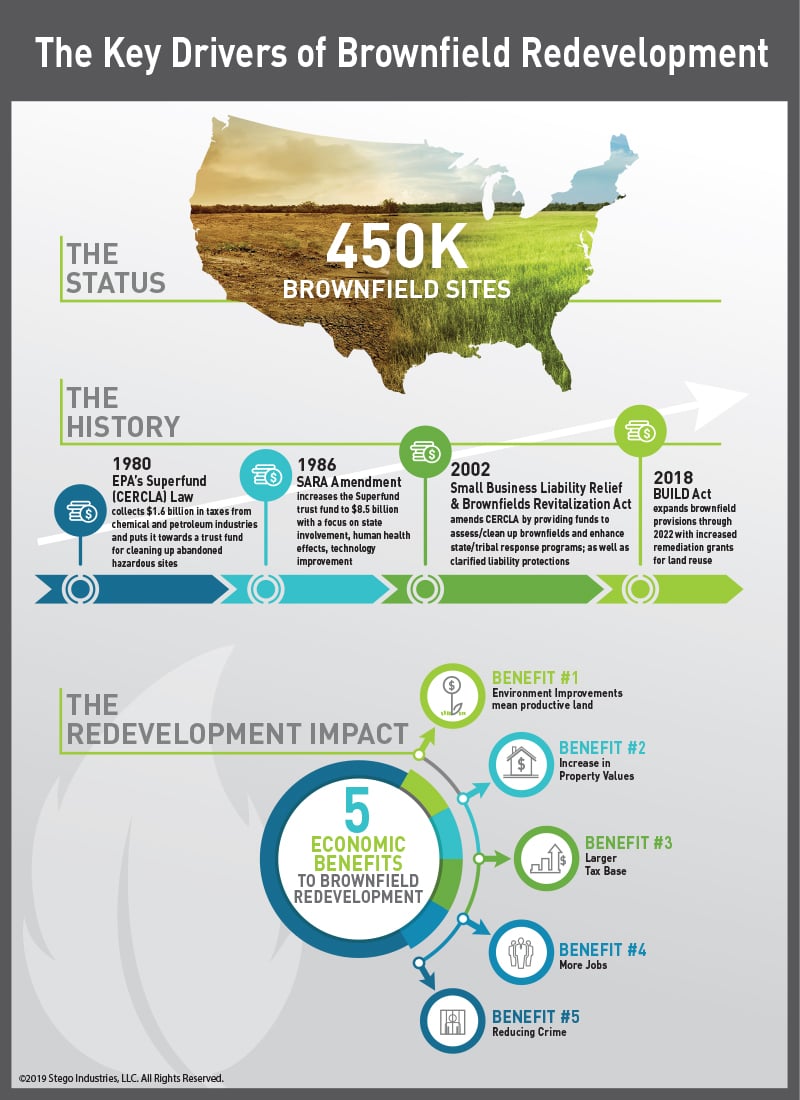 Top 5 Economic Benefits of Brownfield Redevelopment