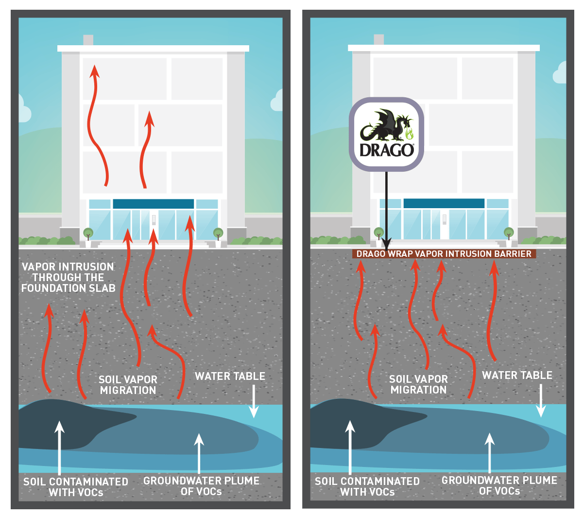 How the Diffusion of Chlorinated Solvents and VOCs Impact Your Building ...