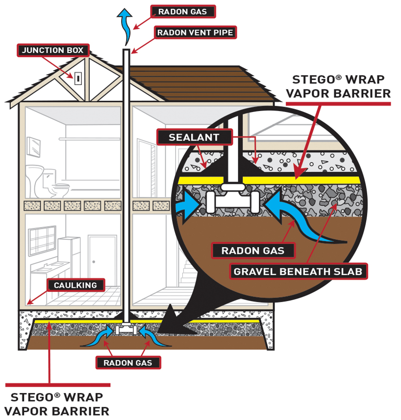 Radon Gas Mitigation in New Construction – A Chance to Get it Right