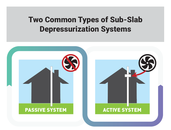 How a Vapor Barrier Can Help Mitigate Radon in New Residential Construction