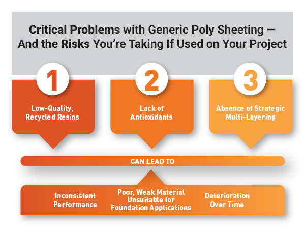 3 Critical Problems with Generic 6-Mil Poly Sheeting Below a Concrete Slab