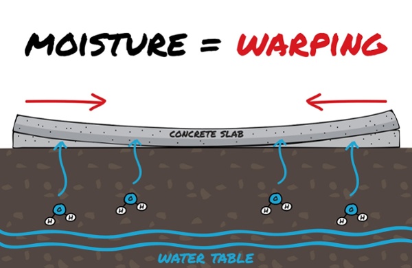 STEGO IQ | Concrete Curling and Warping: The Hard Facts