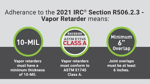 Your Guide to Navigating the IRC Building Code Changes to Vapor Retarders