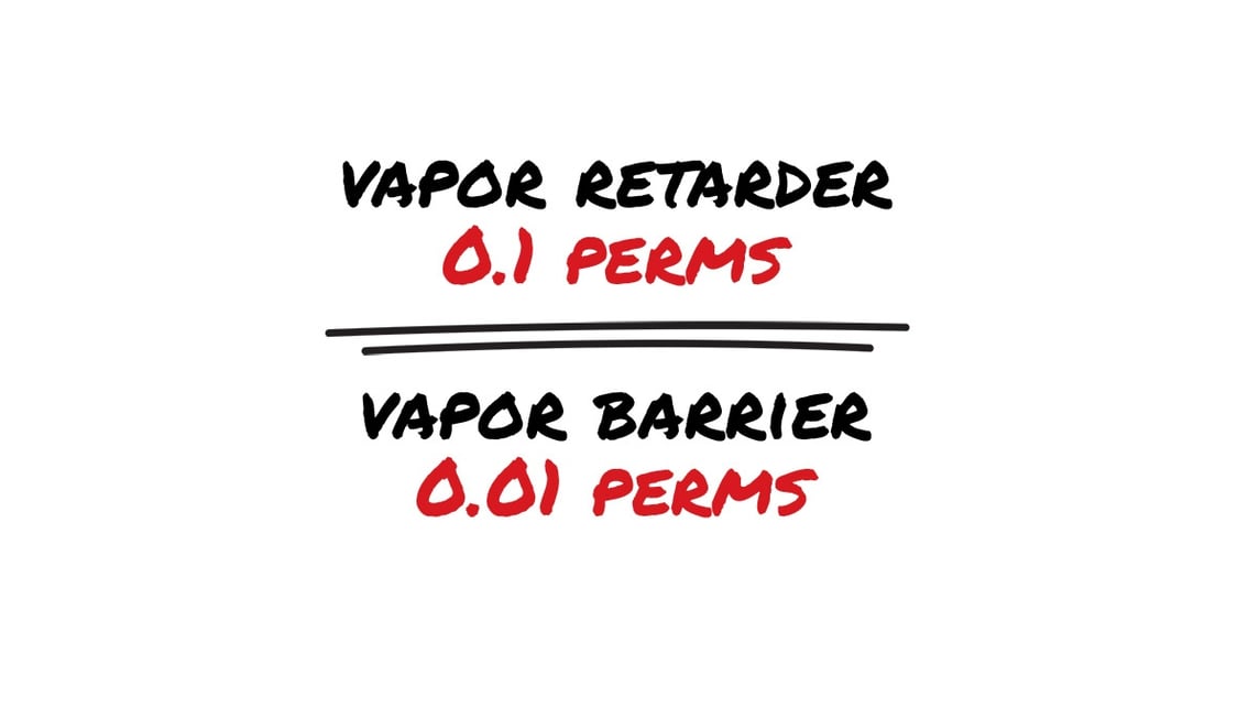 STEGO IQ | Below-Slab Vapor Barriers: What Does a Perm Rating Mean?